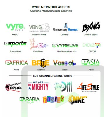 VYRE Network Launches New Era in Streaming with Official Name and Symbol Change on OTC Markets ...